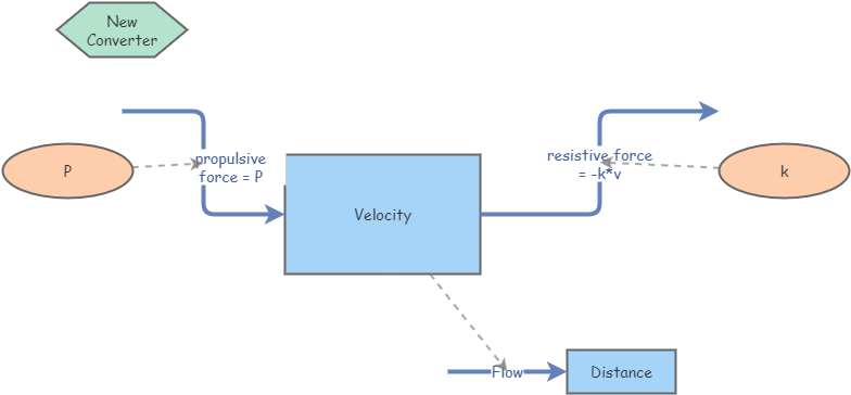Hill-Keller | Insight Maker