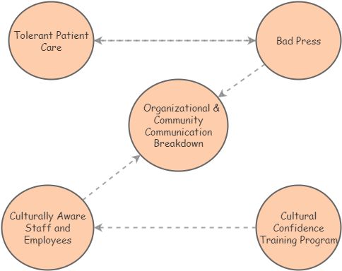 Riverbend Case Study | Insight Maker