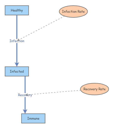 Infection Model | Insight Maker