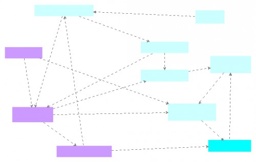 Merit points | Insight Maker