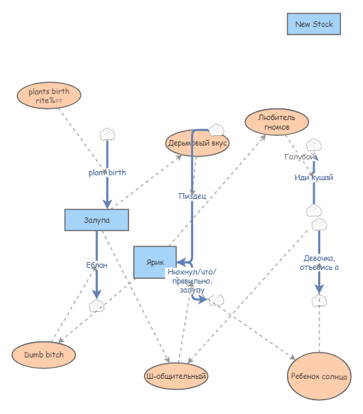 First Insight | Insight Maker