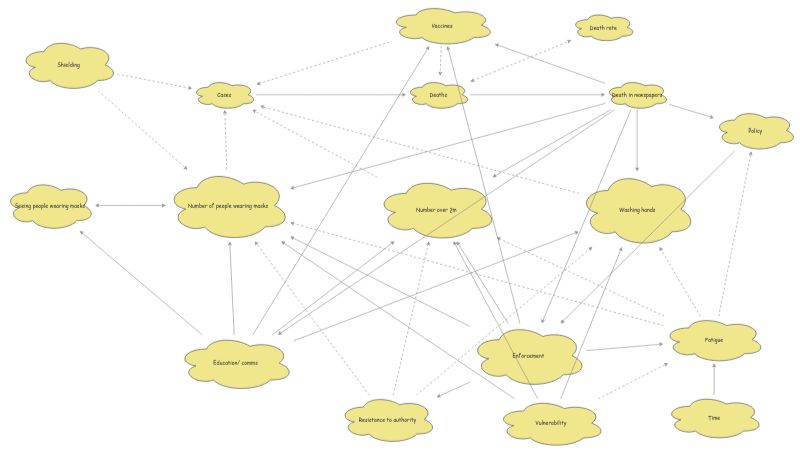 COVID | Insight Maker