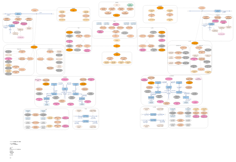 container_model_1229 | Insight Maker