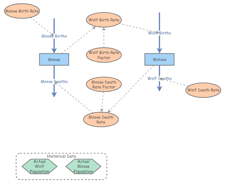 New Insight | Insight Maker