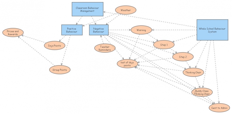 Classroom Behaviour Management | Insight Maker