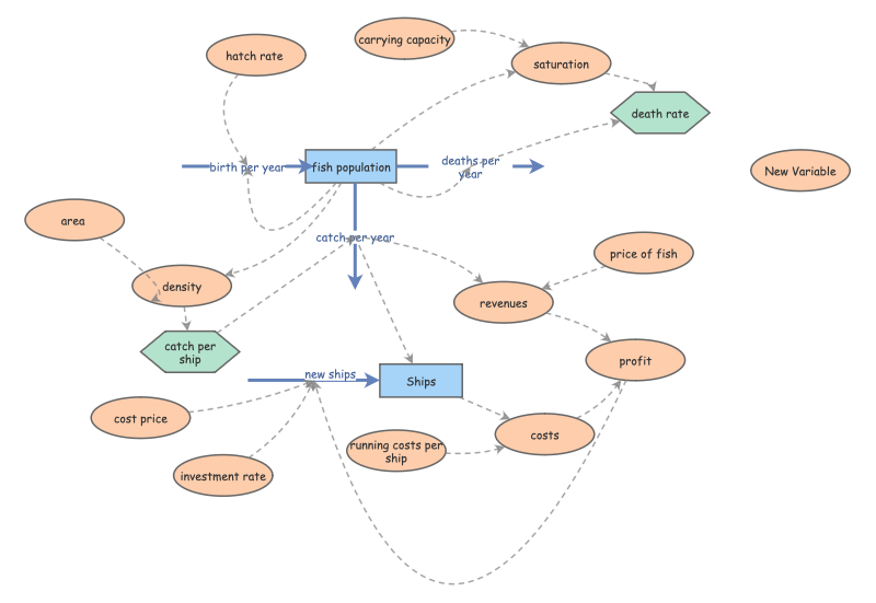 axel brando exercice 3 | Insight Maker