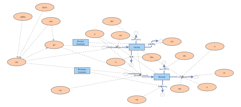 franks model | Insight Maker