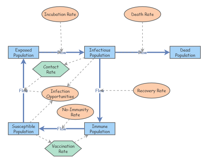 SEIR Model | Insight Maker