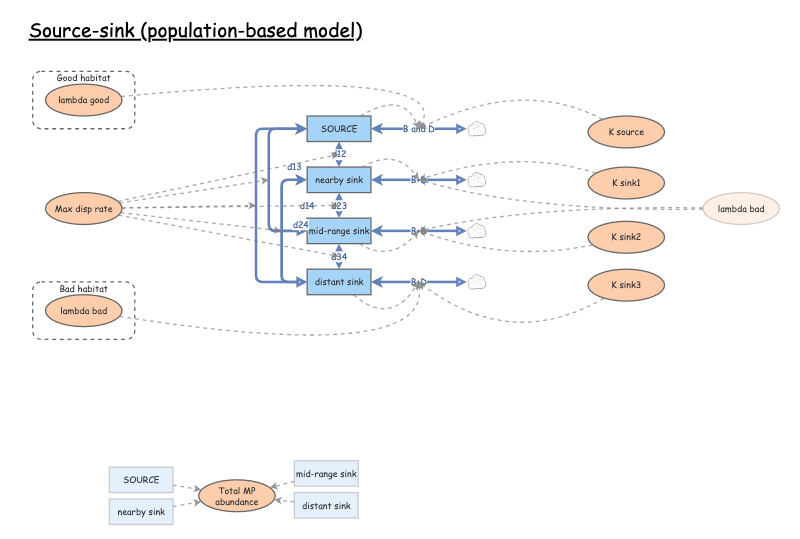 Source_Sink | Insight Maker