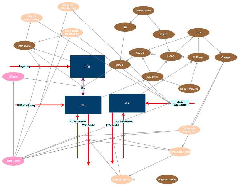Lab 3: Pre-Snowball Earth | Insight Maker
