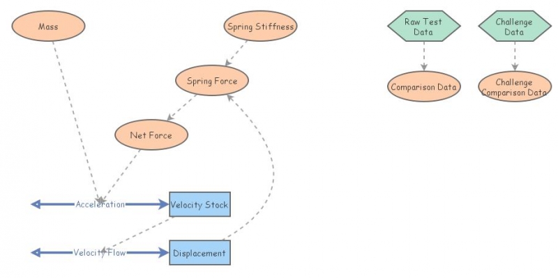 Spring-Mass Model | Insight Maker