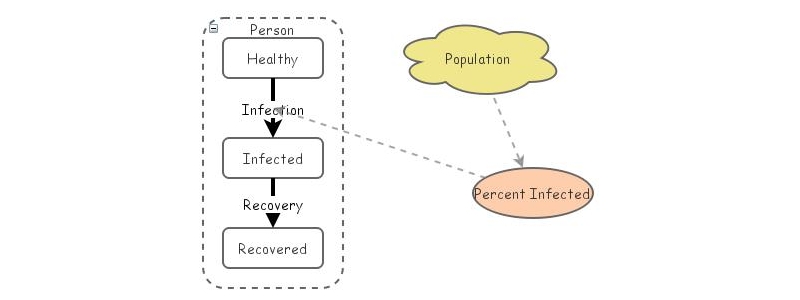 Untitled Insight2 | Insight Maker