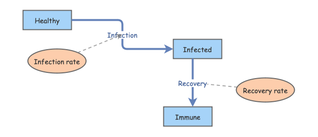 tutorial activity | Insight Maker