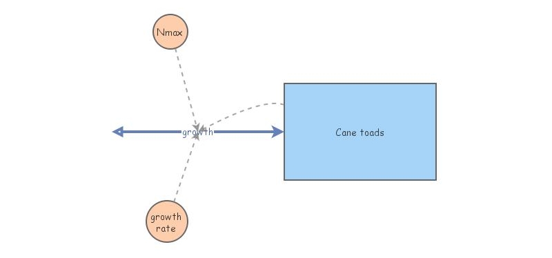 Week 2 Homework | Insight Maker