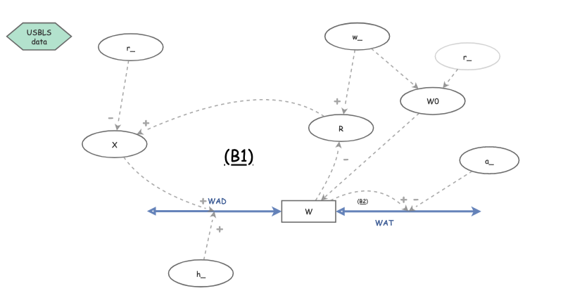 20231012_Adam Smith Model v4 | Insight Maker