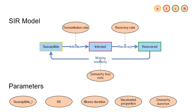 SIR model with waning immunity | Insight Maker