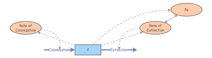 Rescue Effect Model | Insight Maker