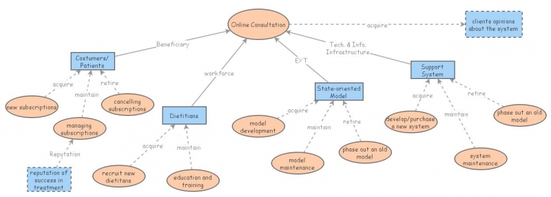 Clone of Harmony FEM | Insight Maker