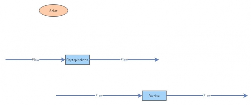 SIMA- final | Insight Maker