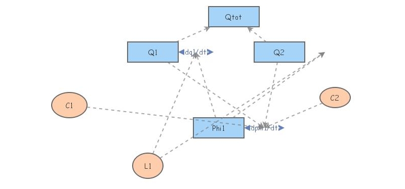 2C con 1L | Insight Maker