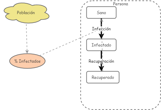 Prueba IBM | Insight Maker