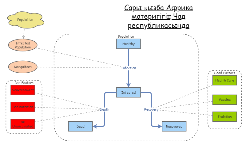 My Insight | Insight Maker