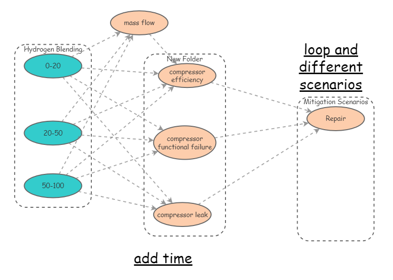 Clone of revised model of component compressor | Insight Maker