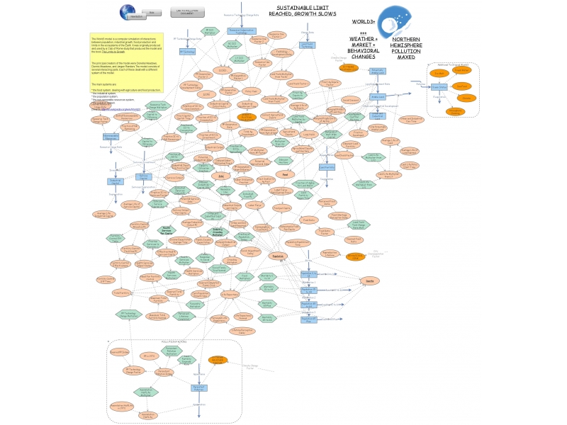 Clone of 2014 Weather & Climate Extreme Loss of Arable Land and Ocean Fertility - The World3 ...