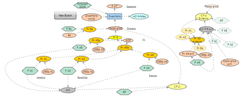 Proyecto Final | Insight Maker