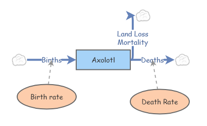 Practicing Making Insight | Insight Maker