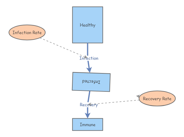 First insight | Insight Maker