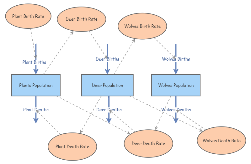 First Insight Insight Maker
