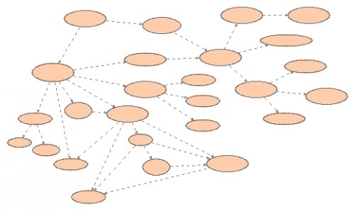Intellectual Disability Services Concept Map | Insight Maker