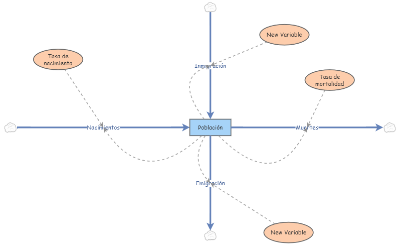 Diseño sis | Insight Maker