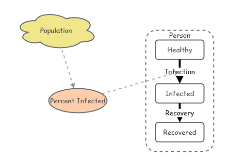 Agent model | Insight Maker