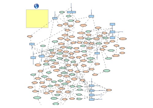 Clone of The World3 Model: A Detailed World Forecaster | Insight Maker