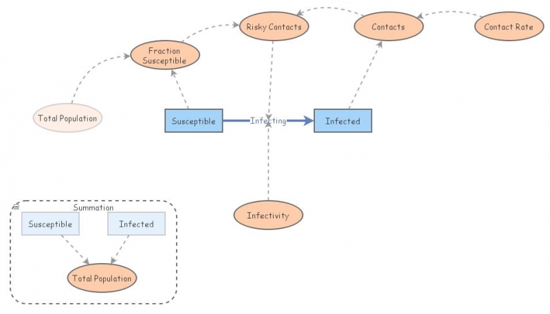Bass Diffusion Model | Insight Maker