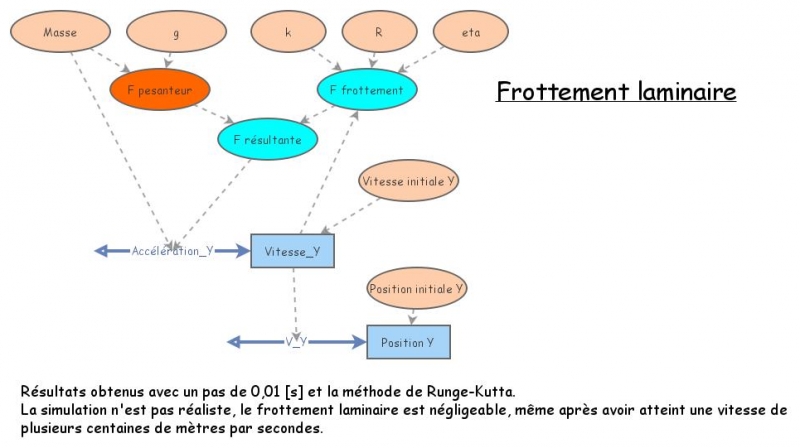 Clone of serie 08a ex8a Chute avec frottement laminaire | Insight Maker