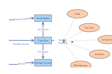 Unit 3 project | Insight Maker