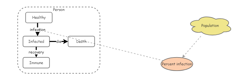 Samostoyatelnaya part2 | Insight Maker