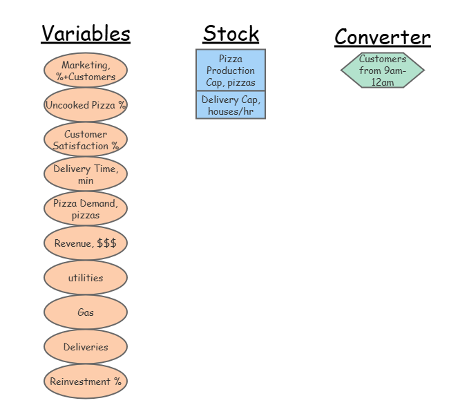 HW2 Element list | Insight Maker