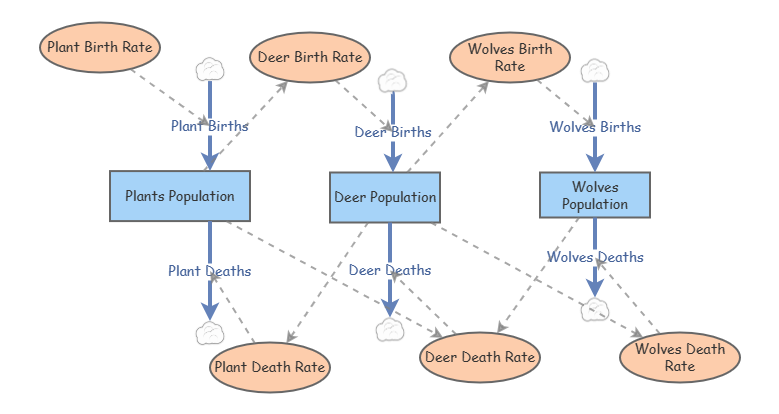 First Insight | Insight Maker