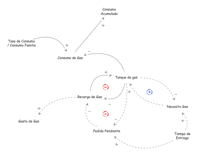 Modelo Causal Examn Final alumno Cesar Carrillo | Insight Maker