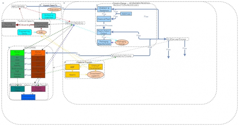 Clone of Clone 26/07/16 of Plastic Pollution Solution Revolution | Insight Maker