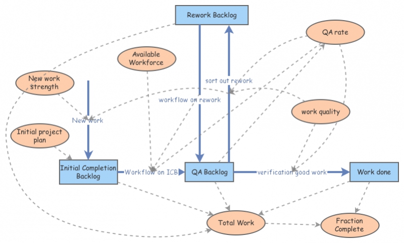 Rework_Cycle with work plafond | Insight Maker