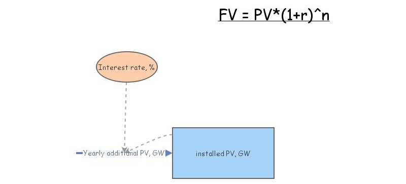 6X Photovoltaic System Map | Insight Maker