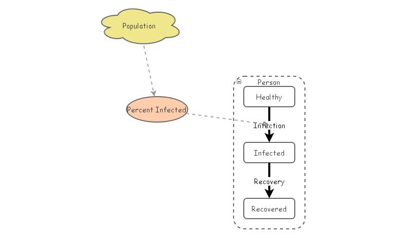 Disease ABM model | Insight Maker