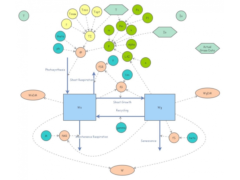 1 Case 1 Grass Model | Insight Maker