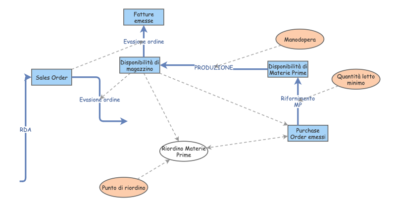 Clone of My Insight | Insight Maker
