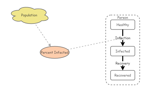 Agent Model | Insight Maker